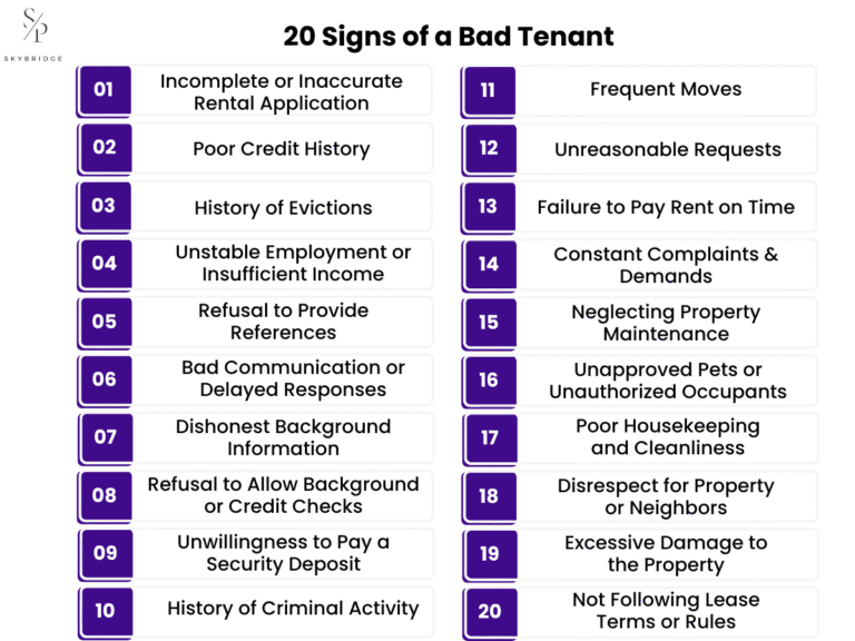 20 Signs of a Bad Tenant | Skybridge Property Group